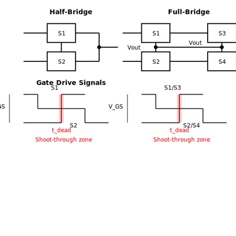 Gate Drivers Tutorials On Electronics Next Electronics