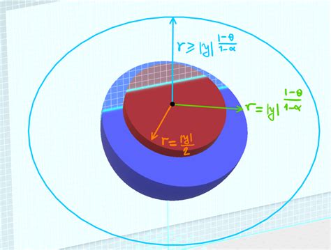 Concentric Decompositions Of The Group Download Scientific Diagram