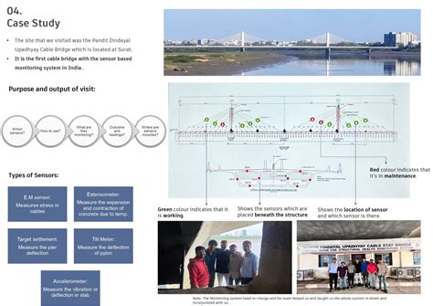 The Bridge Health Monitoring System 4o Cept Portfolio