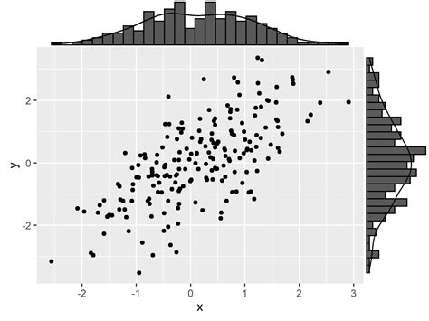 R Programming And Data Science Moderated By Statistics Globe Want To Add Marginal Plots To