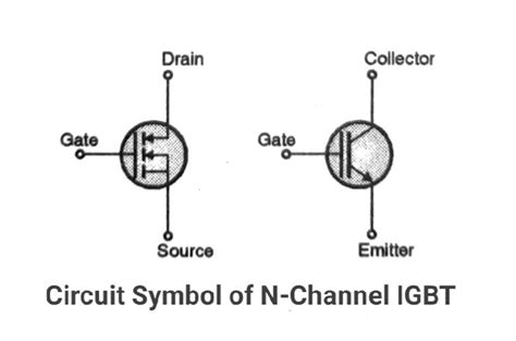 Symbol Of Igbt Hackatronic