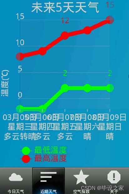 Android 基于安卓的天气预报APP的设计与实现 CSDN博客
