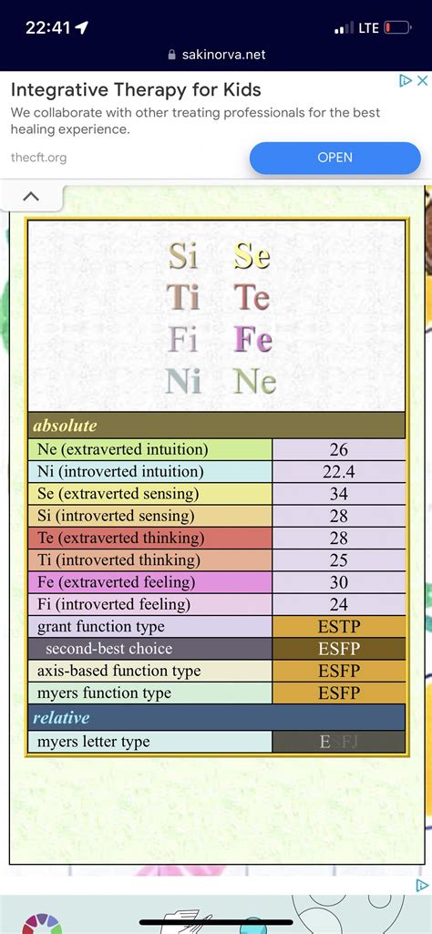 I Took Another Test For Funsies R Mbti
