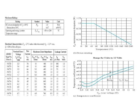 Det 115 Electronic Devices Chapter 2 Diode Applications