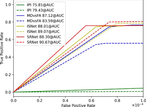 Figure 1 From Learning Shape Biased Representations For Infrared Small