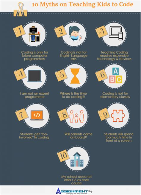 Doubts Teachers Have About Teaching Coding