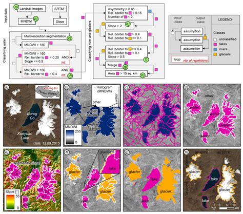 Object Based Workflow Used For Lake Classification Using Ecognition Download Scientific Diagram