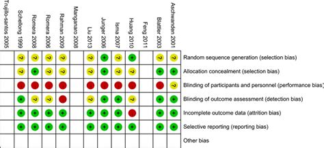 Download Revman 5 3 Newrevolution