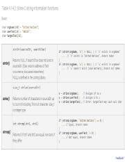 Understanding C String Functions Strchr Strlen Strcmp Course Hero