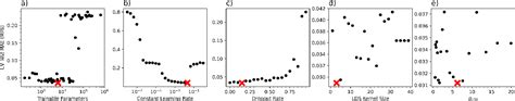 Figure 3 From Use Of Deep Neural Networks For Uncertain Stress