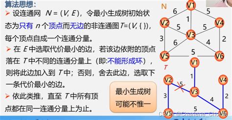 数据结构 图的笔记 firstarc csdn博客