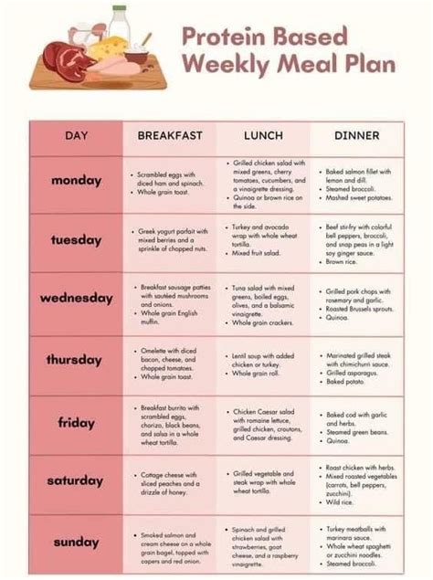 Dash Diet Guidelines And Food Lists Artofit