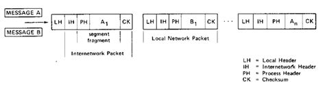 A Protocol For Packet Network Intercommunication Sasank S Blog