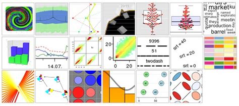 推荐一个利用R语言画图的网站 Public Library of Bioinformatics