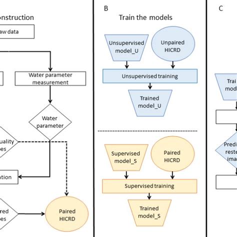 The Flowchart Of This Paper Where Rectangles Denote Operations