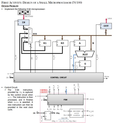 FIRST ACTIVITY DESIGN OF A SMALL MICROPROCESSOR Chegg
