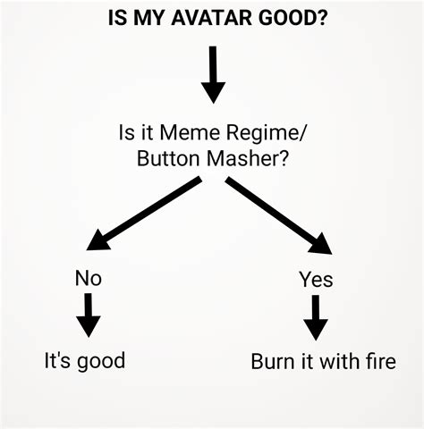A Quick Guide Rrecap