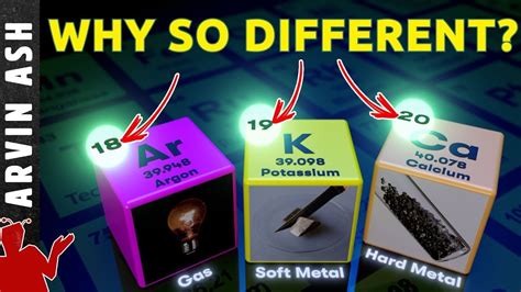 Why Does Changing Just One Proton Change An Element The Futurist Science