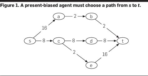 figure 1 from time inconsistent planning semantic scholar