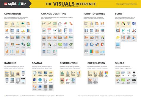 Power Bi Manual Giving