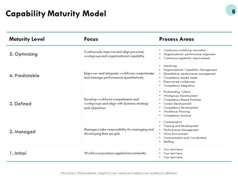 Developing Employee Competency Ppt PowerPoint Presentation Complete Deck With Slides