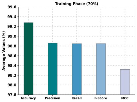 Electronics Free Full Text Modeling Of Botnet Detection Using Barnacles Mating Optimizer