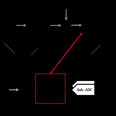 ADC Based RX SNR Budget Download Scientific Diagram