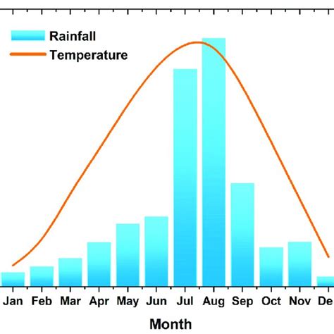The Diagram Of The Hourly Swat Modflow Paddy Model Download