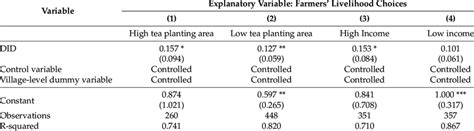 Heterogeneity Analysis Results Download Scientific Diagram