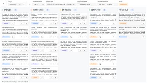Powerapps Ui Project Management Tool By Miras M On Dribbble