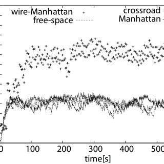 Estimated Number Of Nodes In Density Map Of Node P Download Scientific Diagram