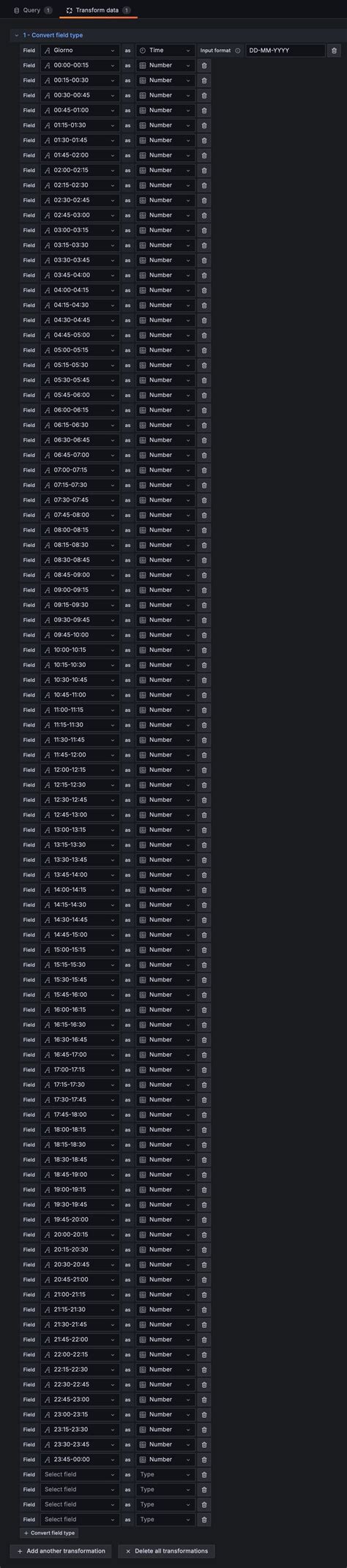 Build A Panel From A Csv File Already Imported Dashboards Grafana
