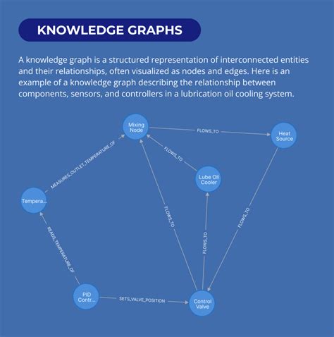 Infographic On Graphrag Virtual Sea Trial