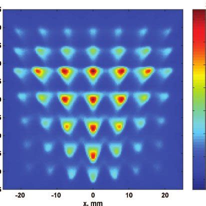 A Combination Of Images I E Point Spread Functions Of Point Sources Download Scientific