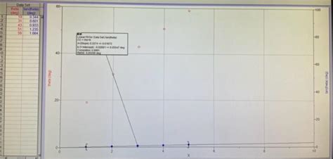 Screen Capture Of The LoggerPro File Showing The Chegg Com