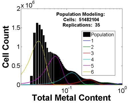 1 Modeling Populations And Skews A The Modeled Population Download Scientific Diagram