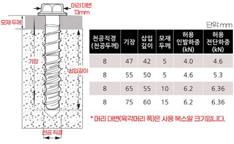 굿나잇몰 전산 스크류 앙카