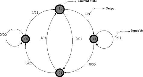 Figure 2 From A Dynamically Reconfigurable Adaptive Viterbi Decoder