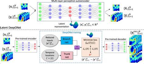 sean braxton on linkedin learning nonlinear operators in latent spaces