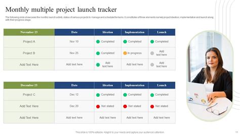 Multiple Project Tracker Powerpoint Ppt Template Bundles Ppt Powerpoint