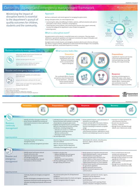 Continuity Disaster And Emergency Management Framework Pdf