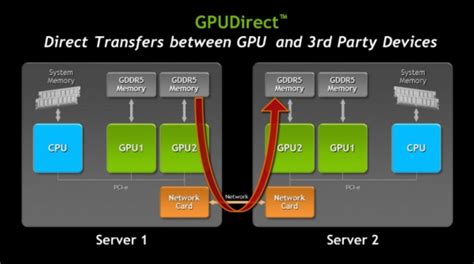 一文读懂gpu通信互联技术：到底什么是gpudirect、nvlink、rdma？ Gpu Direct Rdma Csdn博客