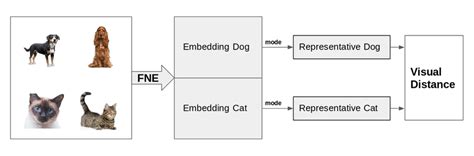 Generation Workflow Of The Visual Distance Download Scientific Diagram