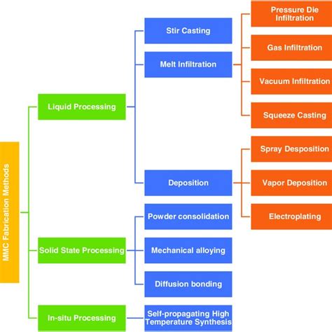 Pdf Additive Manufacturing Of Metal Matrix Composites