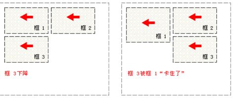 Css定位 51cto博客 Css绝对定位和相对定位