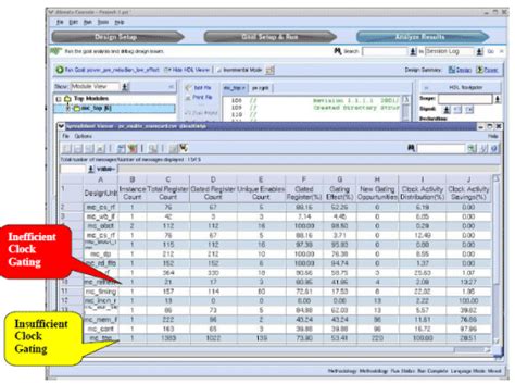 Power Analysis Of Clock Gating At RTL