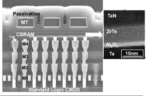 Figure 1 From Adesto Targets Iot Using Cbram “ Moneta ” Nonvolatile