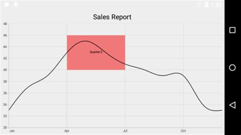 StripLines In Xamarin Android Chart Syncfusion