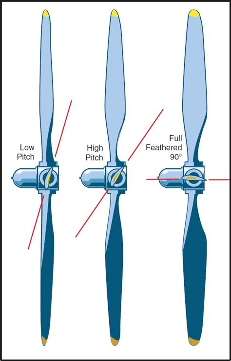 Variable Pitch Propeller 1 Youtube