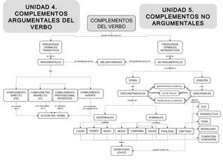 Resumen De Gramática Para 1 Bachillerato Ppt